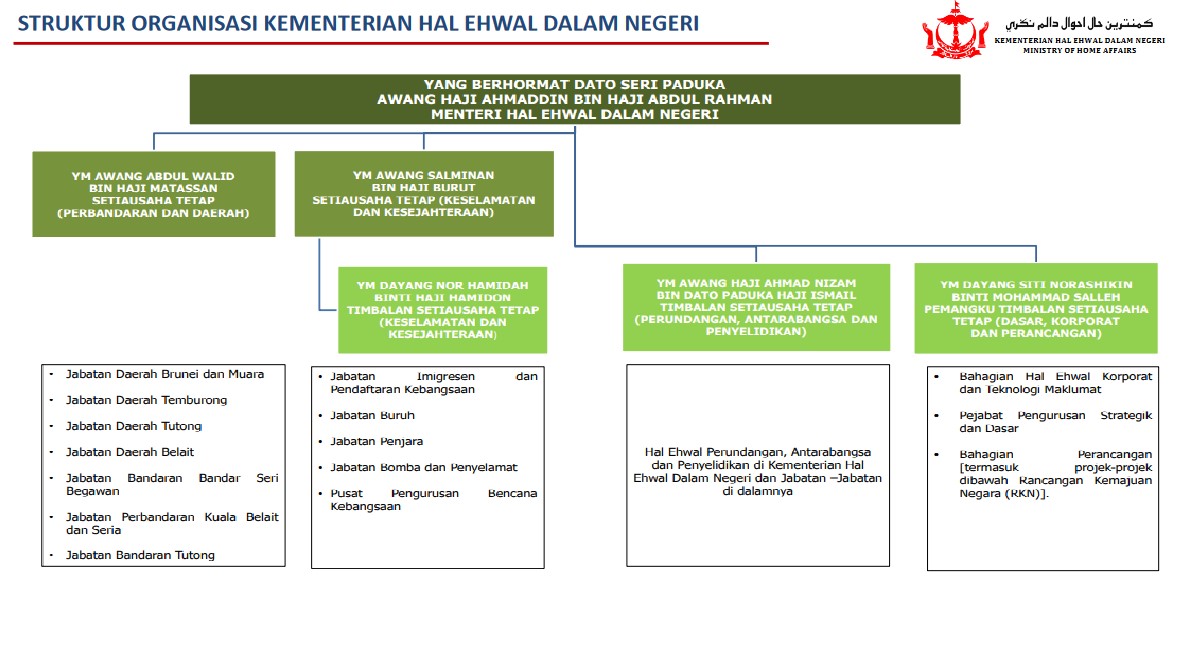 OrgChart - All Documents